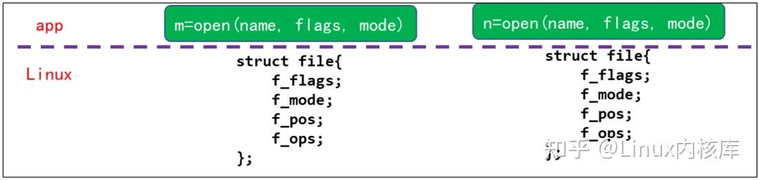 手把手教你在ARM板上写一个驱动程序！ - 知乎