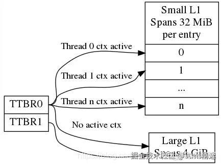 [mmu/cache]-ARM MMU的学习笔记-一篇就够了 - 知乎