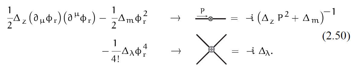[Gelis 2019] 2.3 紫外发散和重整化 - 知乎