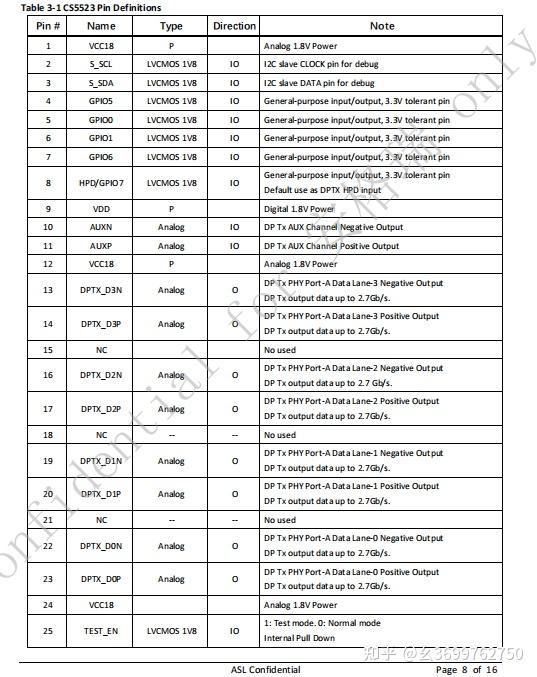 CS5523替代IT6151 MIPI转DP/edp电路设计参考 - 知乎