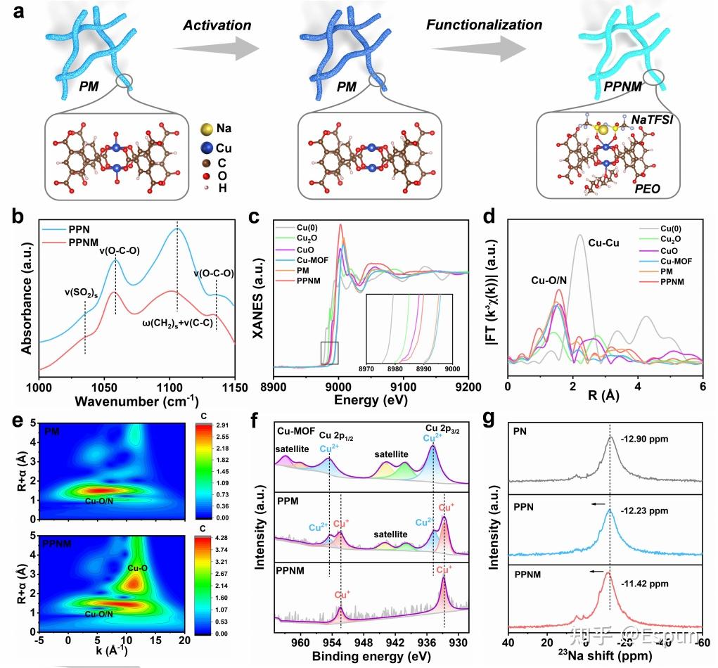 3个“国家杰青”团队！在Nature 子刊、AM、Angew发表新成果！ - 知乎
