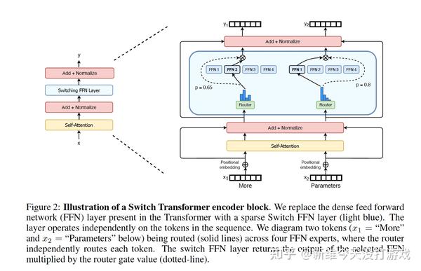 MoE in Large Model - 知乎