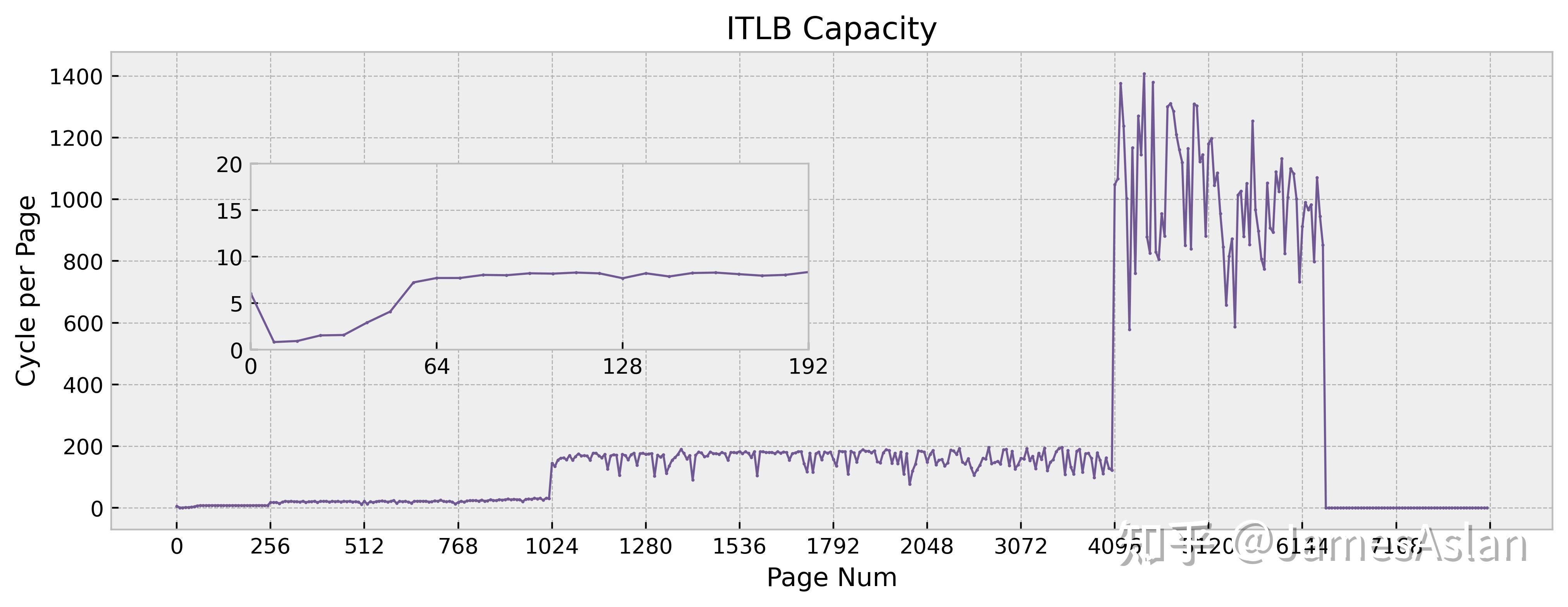 ARM Cortex A710微架构评测（上）：以退为进？ - 知乎