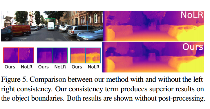 读Unsupervised Monocular Depth Estimation with Left-Right Consistency - 知乎