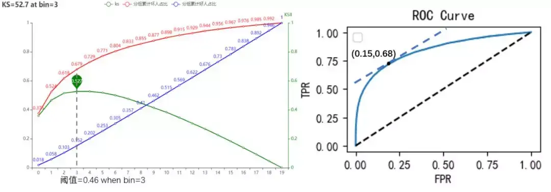 深入理解模型评估指标KS - 知乎