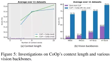 Prompt—从CLIP到CoOp，Visual-Language Model新范式 - 知乎