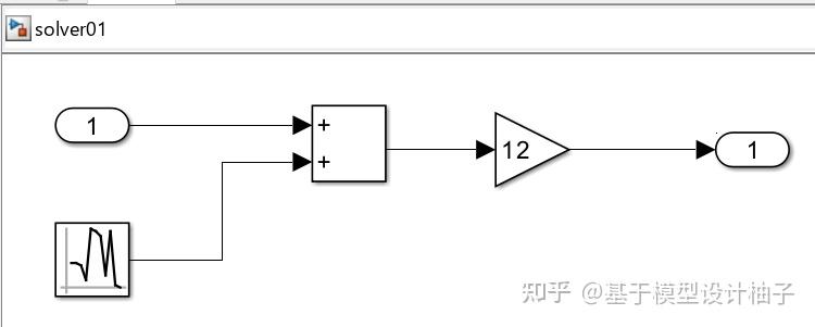 Simulink solver 求解器是怎么计算模型的 - 知乎