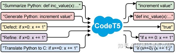 大模型相关论文100篇短笔记2（101-200） - 知乎