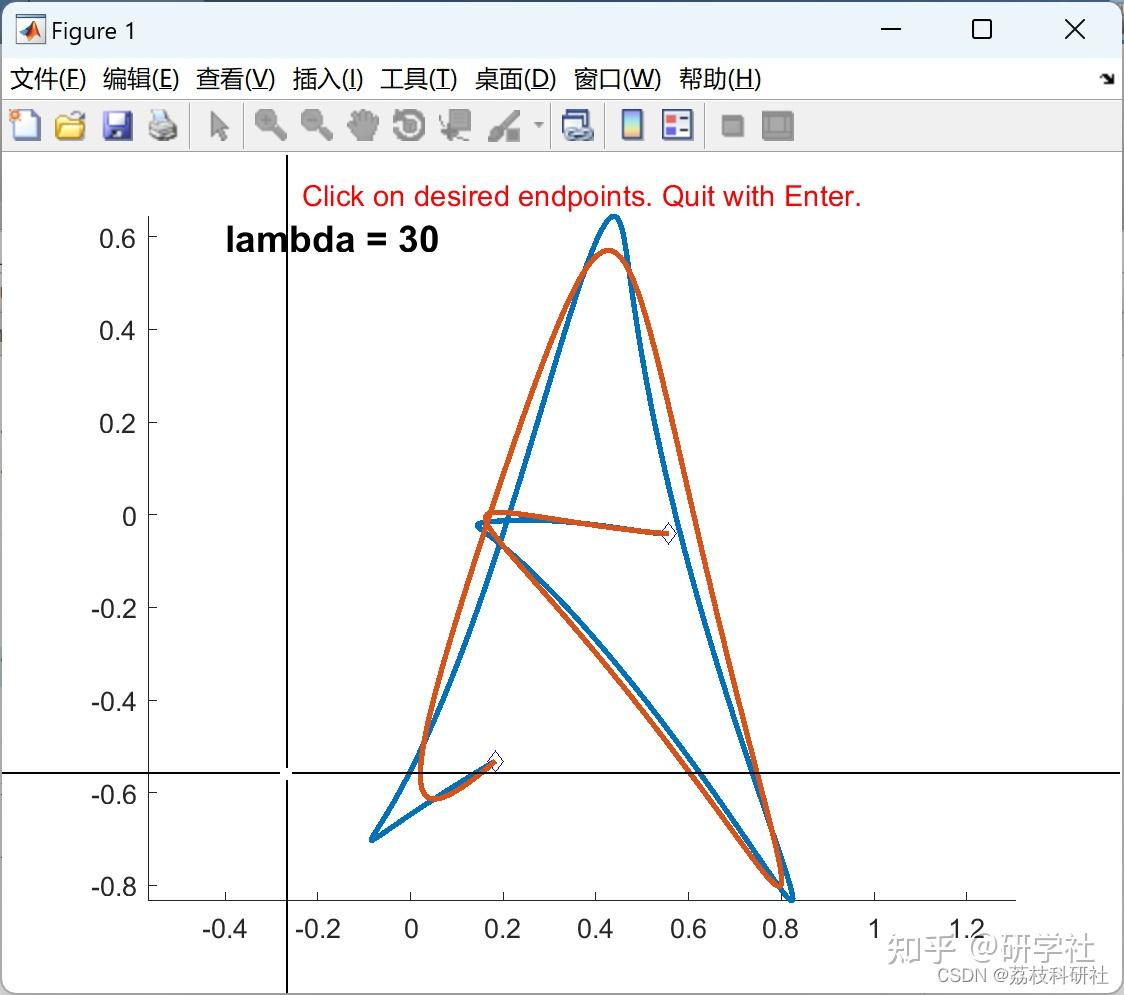 【人体和机器人轨迹的运动学滤波】运动学滤波计算代表噪声输入轨迹的最平滑轨迹（Matlab代码实现） - 知乎