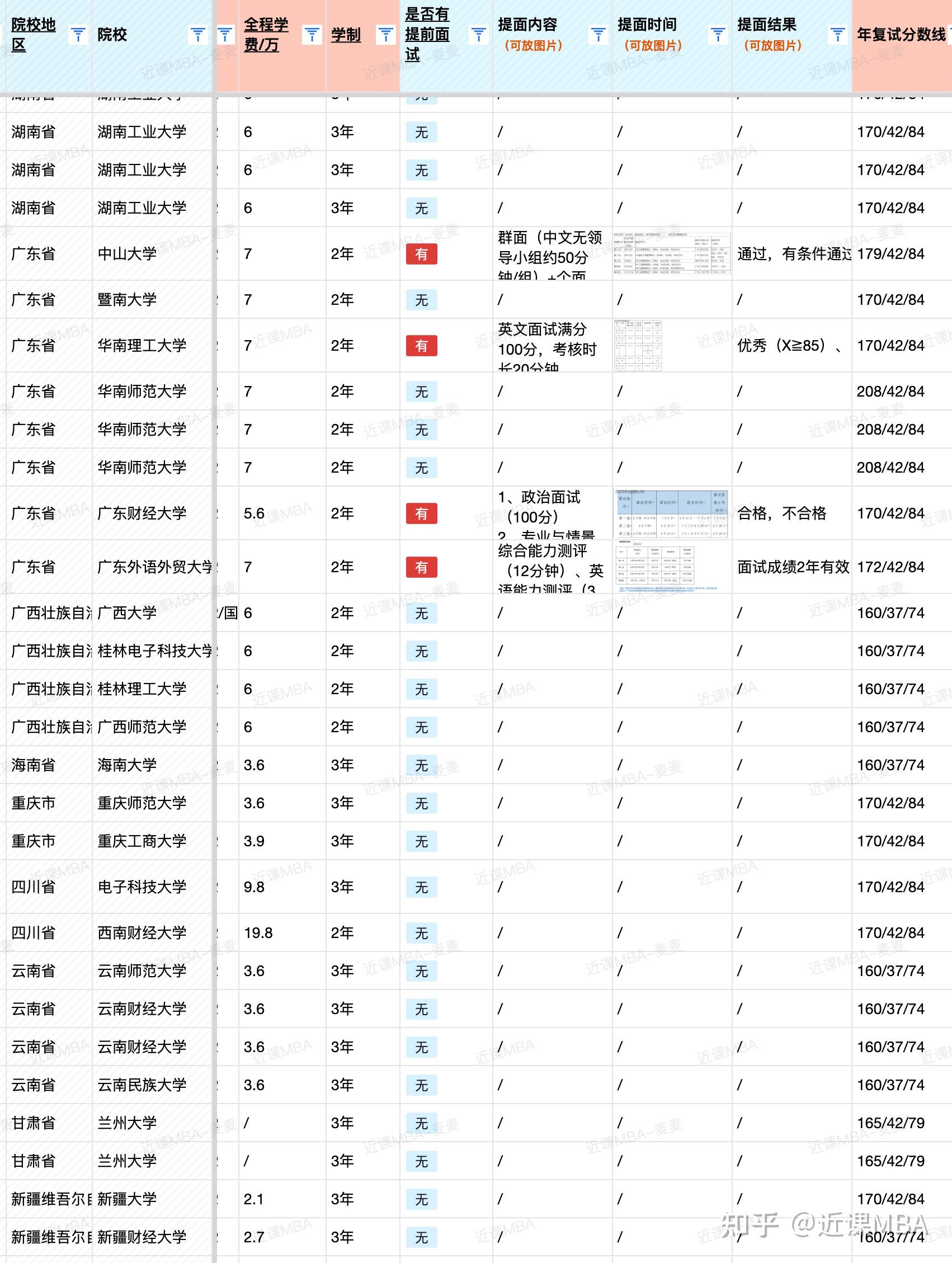 考研199管综择校全攻略MBA/MPAcc/MEM/MTA/MPA - 知乎