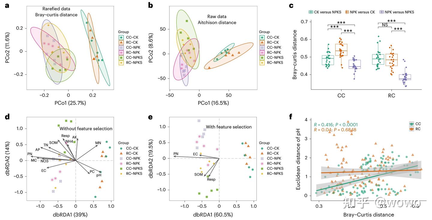 文献翻译: A workflow for statistical analysis and visualization of microbiome omics data (R microeco ...