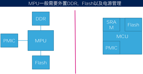 STM32MP1产品入门与异构多核通信开发 — 产品简介 - 知乎