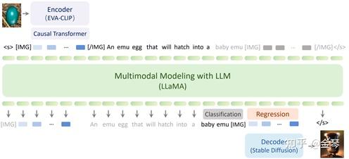 ICLR 2022/Arxiv 2023最新论文分享 - 知乎