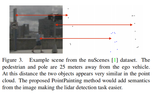 2020 CVPR——PointPainting: Sequential Fusion for 3D Object Detection - 知乎