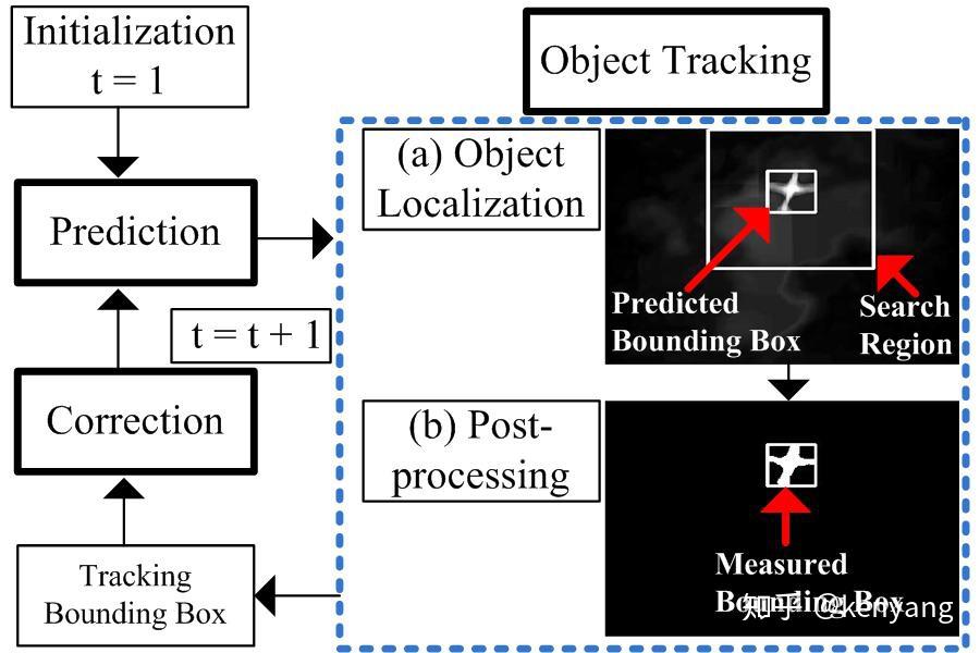 论文阅读（主题：Localization and Tracking） - 知乎