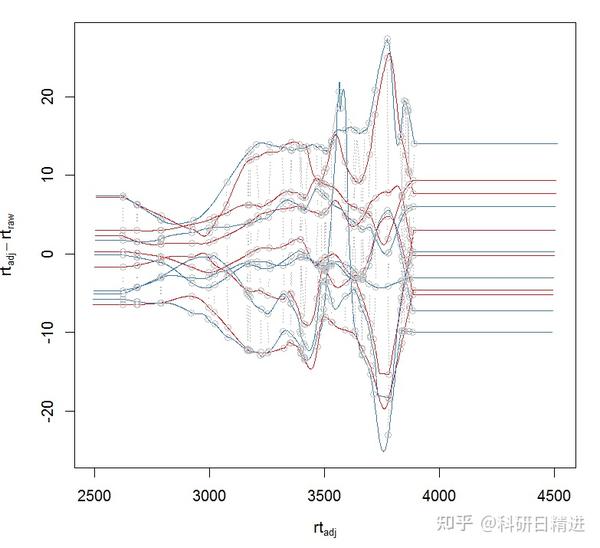 分析代谢组数据，大名鼎鼎的xcms来了！ - 知乎