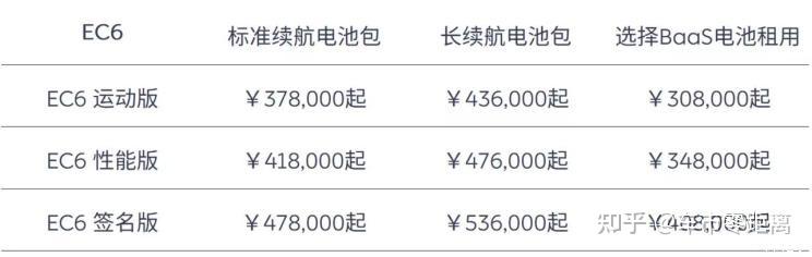 起售价上涨1万元 蔚来ES8/ES6/EC6调价 - 知乎