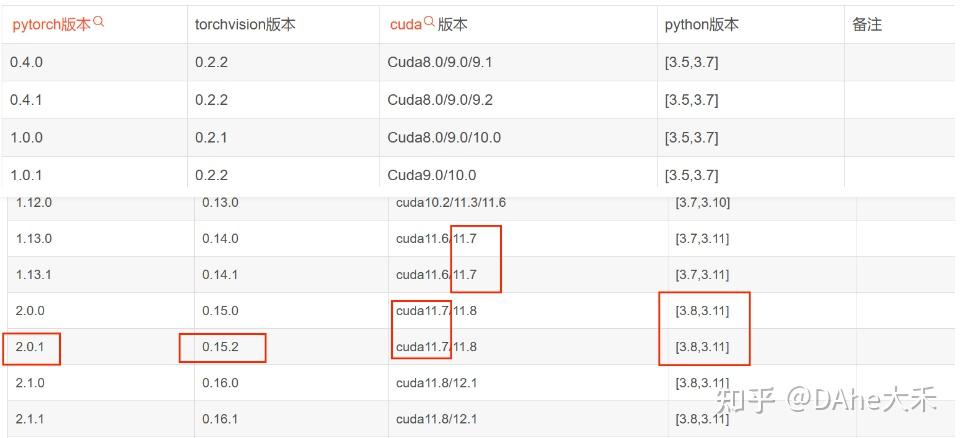 Pytorch错误：UserWarning: Plan failed with a cudnnException: CUDNN_BACKEND_EXECUTION_PLAN ...