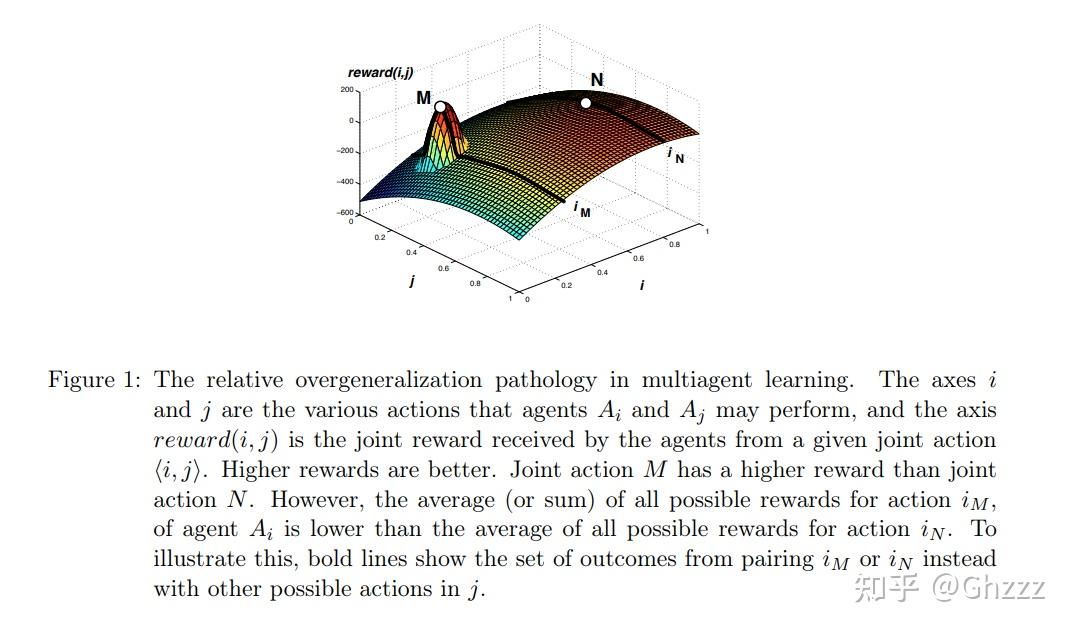 Shapley Value相关的多智能体深度强化学习算法总结（2） - 知乎