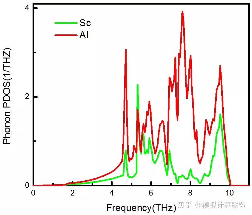 第一性原理||VASP结合PHONOPY计算声子谱的后处理 - 知乎