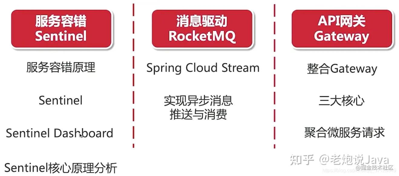 Spring Cloud Alibaba从入门到精通，史上最全面的讲解 - 知乎