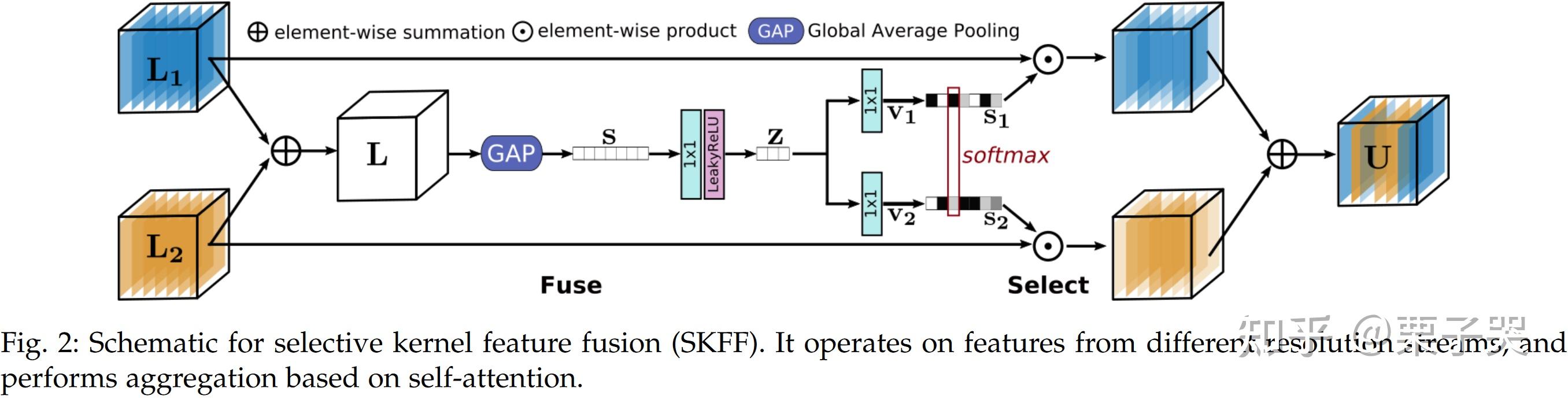 TPAMI 2023 超分辨率（Super-Resolution）论文汇总 - 知乎