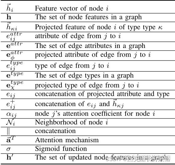 Heterogeneous Edge-Enhanced Graph Attention Network For Multi-Agent ...