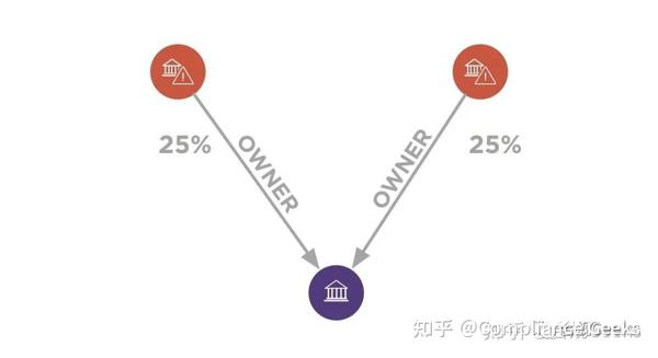 图文简述美国OFAC制裁“50% 规则”的适用 - 知乎