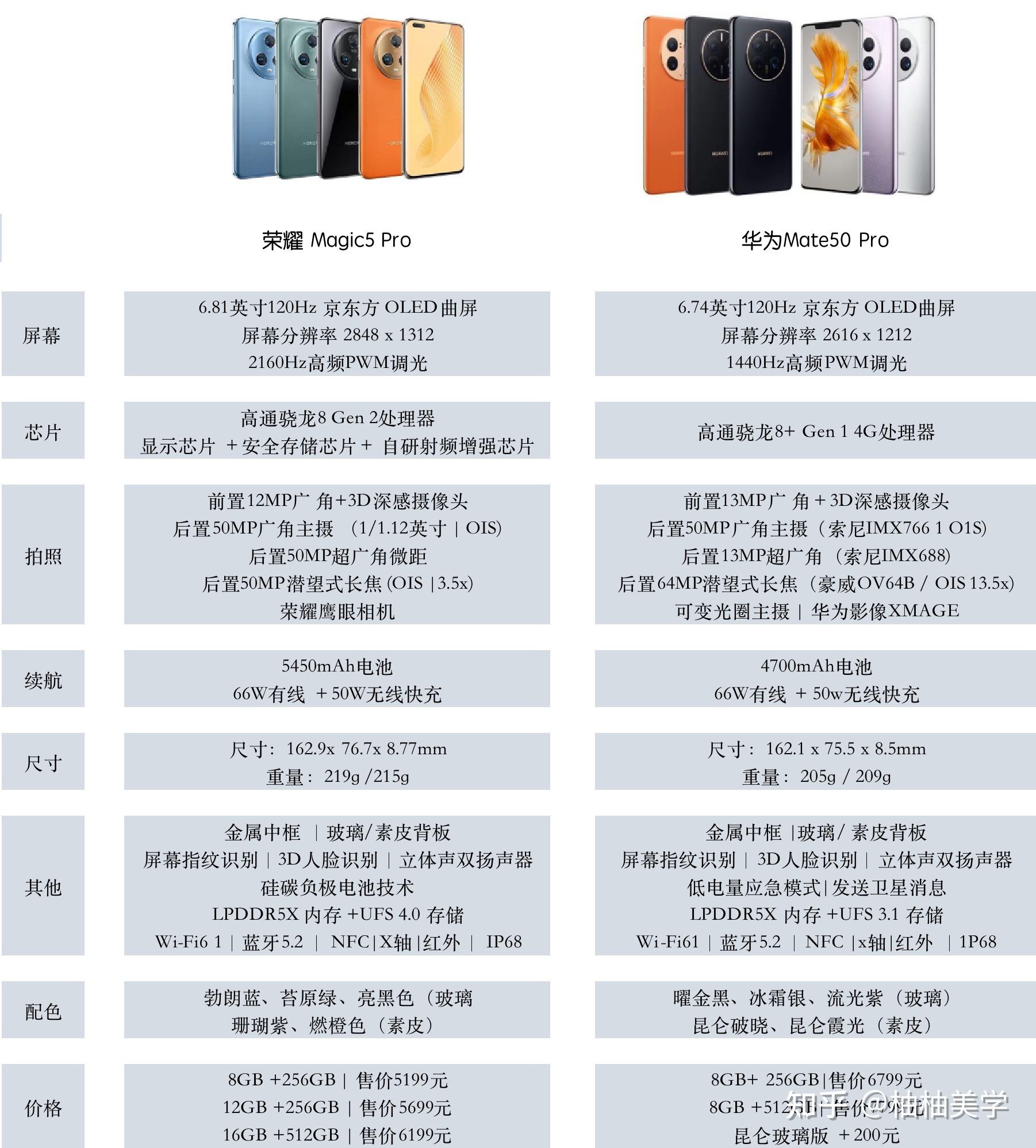 2023年热门旗舰手机怎么选？荣耀Magic5 Pro、Mate50Pro对比评测！