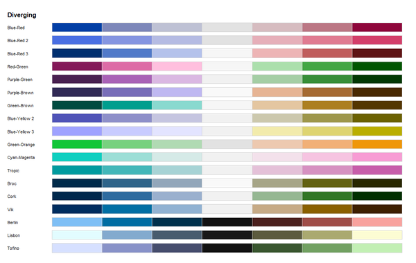 R语言配色包推荐——colorspace - 知乎