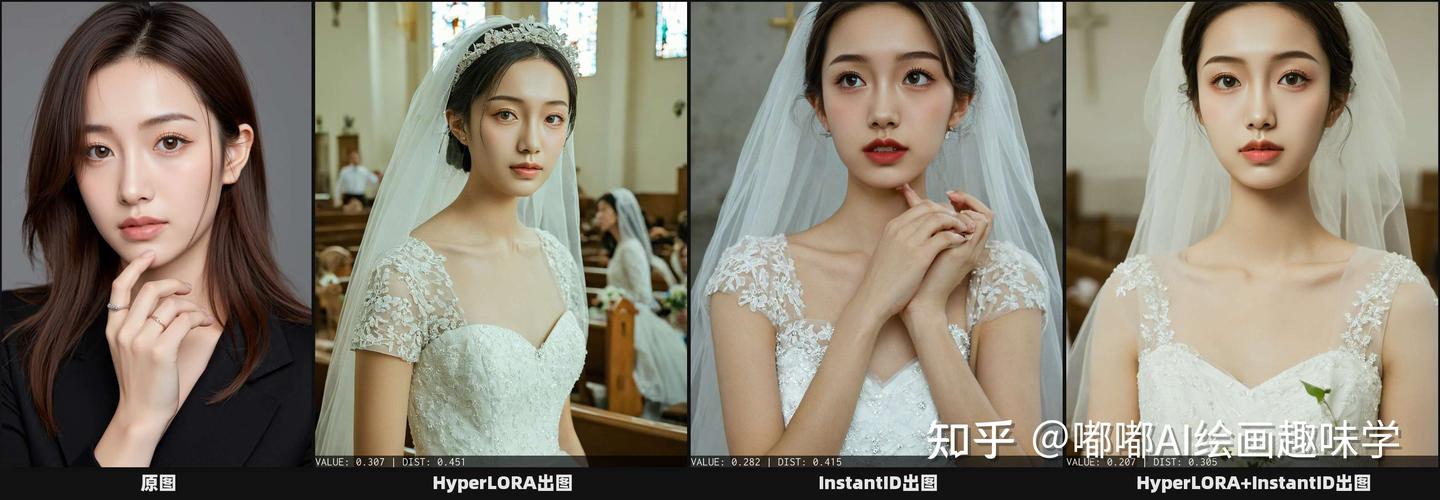 [ComfyUI]字节HyperLORA开源！零样本换脸碾压InstantID？进来看实测对比 - 知乎