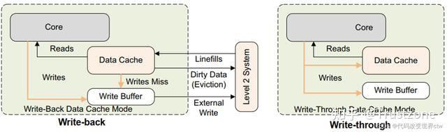 cache的基本概念原理扫盲 - 知乎