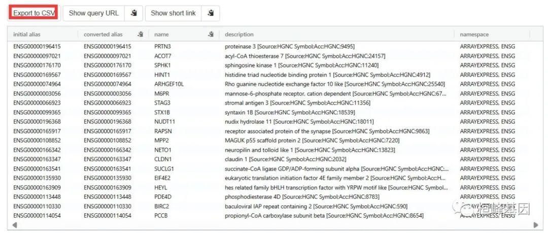 RNA 39. SCI文章中在线基因功能富集分析（g:Profiler） - 知乎