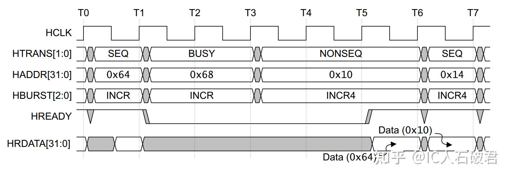 AHB5 spec 笔记 - 知乎