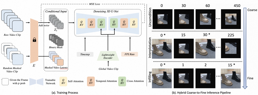 ACM MM’23 | 4篇论文解析阿里妈妈广告创意算法最新进展 - 知乎