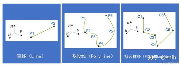 在 FEKO 的 CADFEKO 中创建弧线的方法 - 知乎