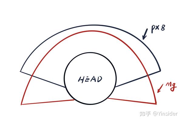宝华韦健PX8对比Focal Clear Mg（附PX8使用指南） - 知乎