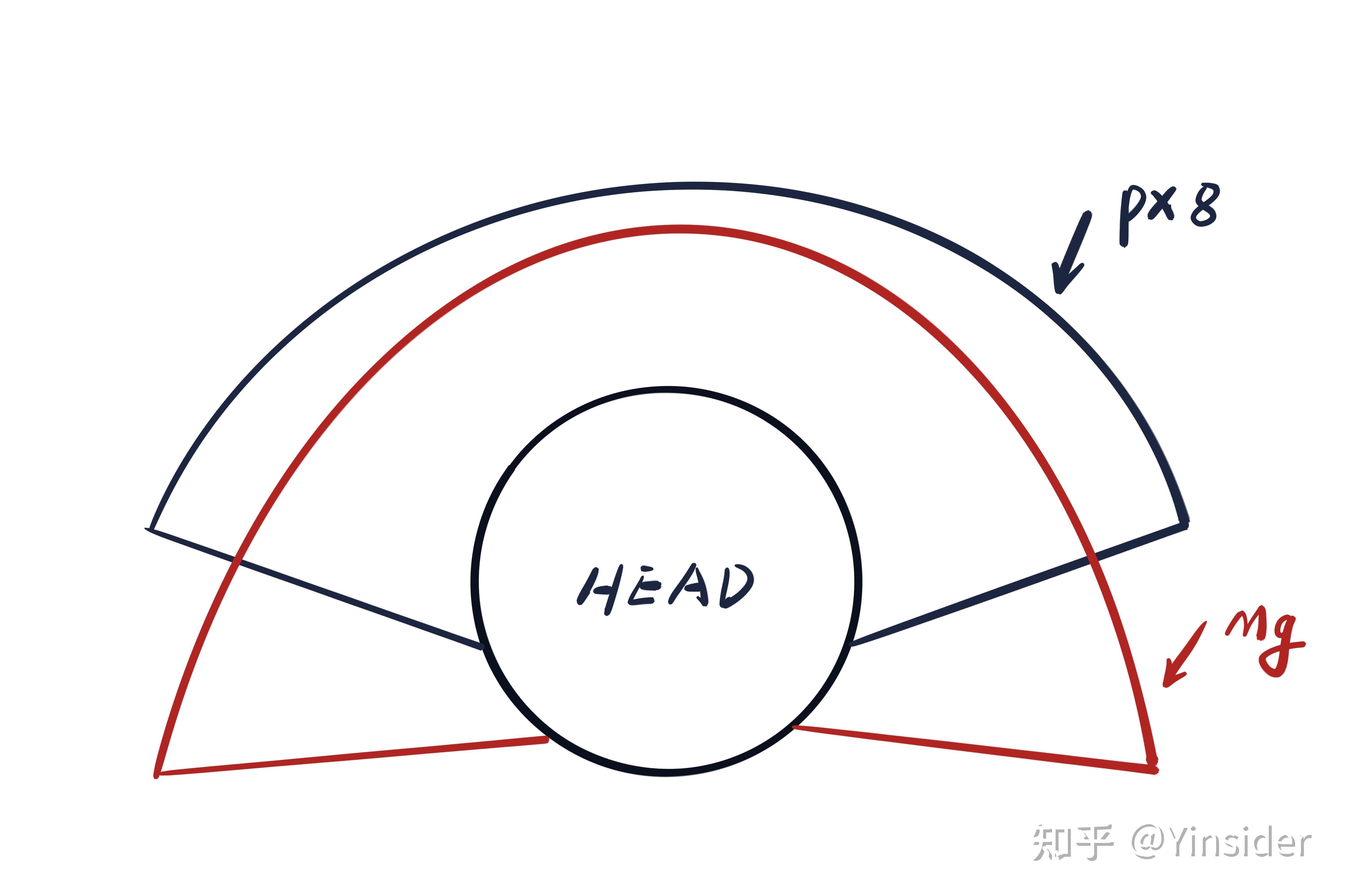 宝华韦健PX8对比Focal Clear Mg（附PX8使用指南） - 知乎
