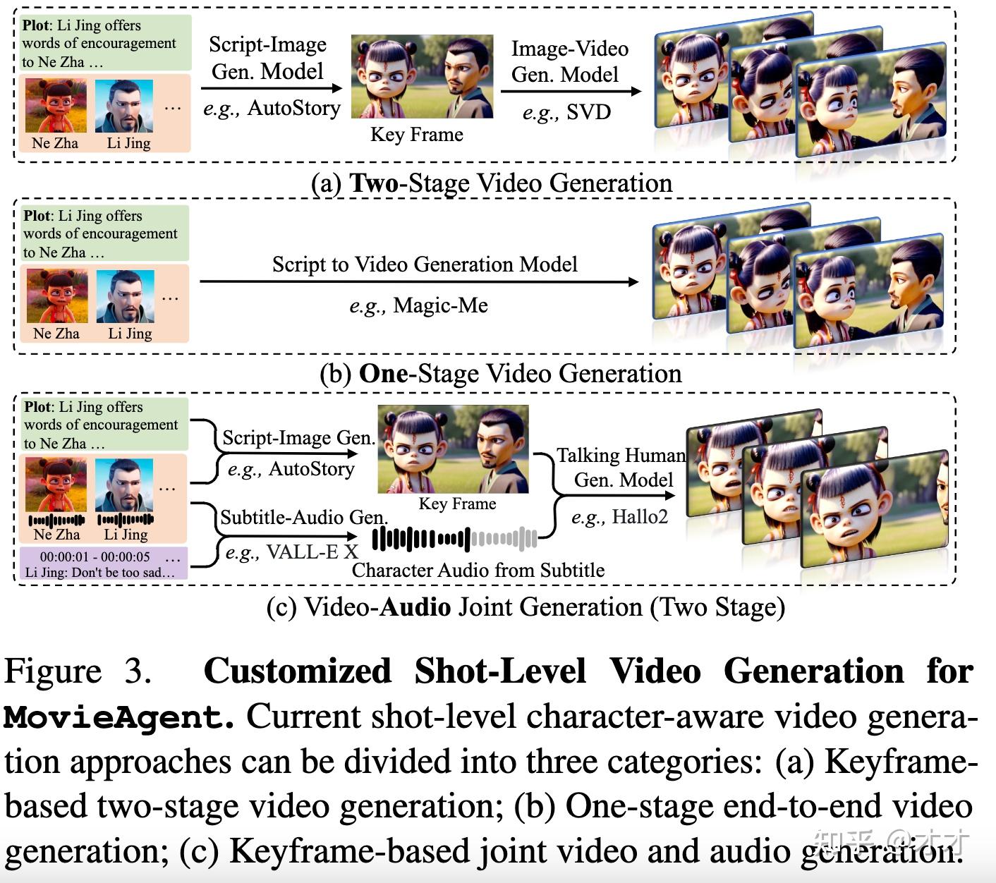 Automated Movie Generation via Multi-Agent CoT Planning - 知乎