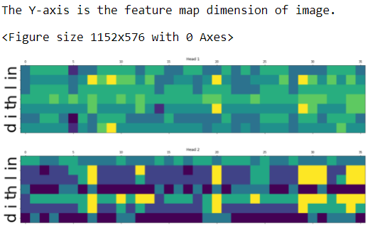 基于ResNet和Transformer的场景文本识别 - 知乎