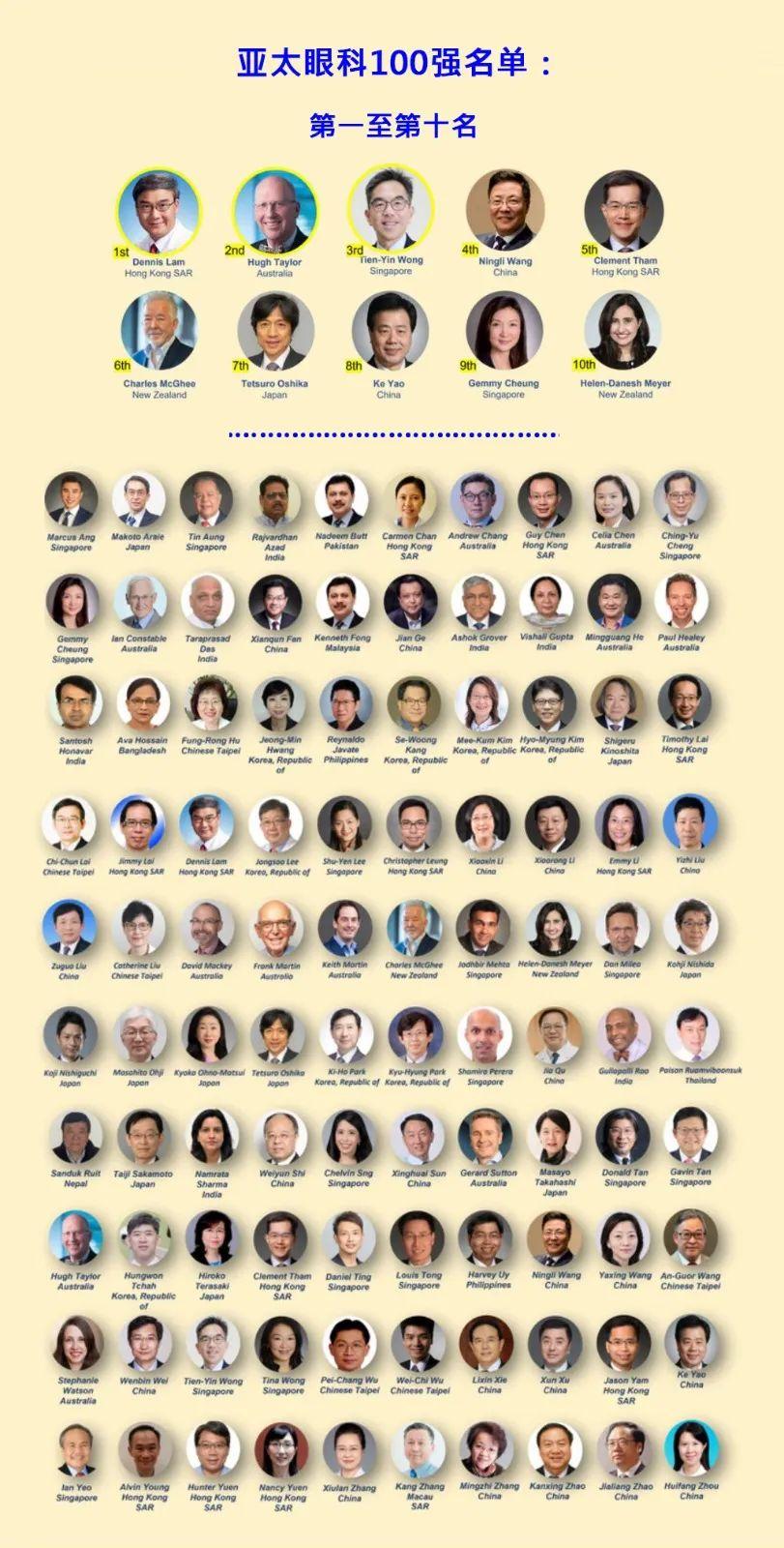 祝贺！APAO 2023 公布“2022亚太最具影响力眼科医生100强”！希玛眼科集团主席林顺潮教授荣登第一！ - 知乎