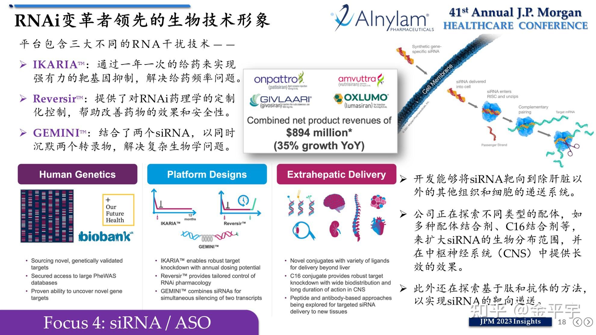 JPM2023 Insights — 创新药发展与投资机会 - 知乎