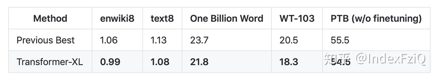 论文笔记 —— Transformer-XL - 知乎