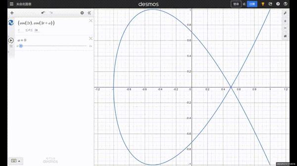 李萨如图形二三事 - 知乎