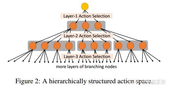 PN-46: H-PPO for Hybrid Action Space (IJCAI 2019) - 知乎