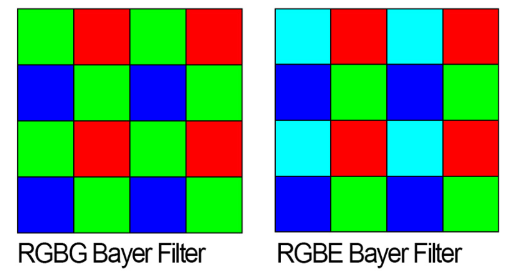 Understanding CMOS Image Sensor - 知乎