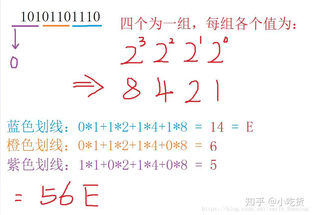 教你快速学会二进制、十进制、十六进制之间的转换 - 知乎