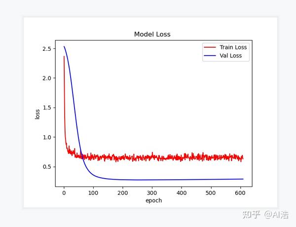 GhostNet实战：使用GhostNet实现图像分类任务（一） - 知乎