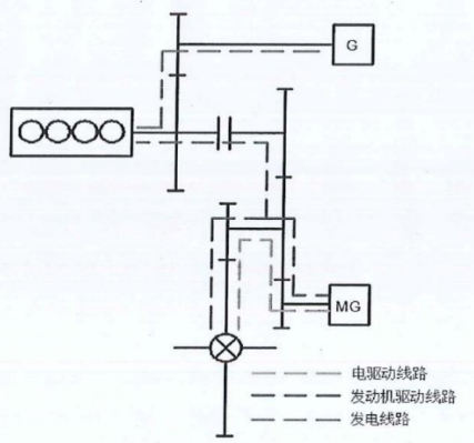 锐意向前，顶峰相见——以马赫PHREV和DM-i 5.0为例聊聊自主混动技术创新 - 知乎