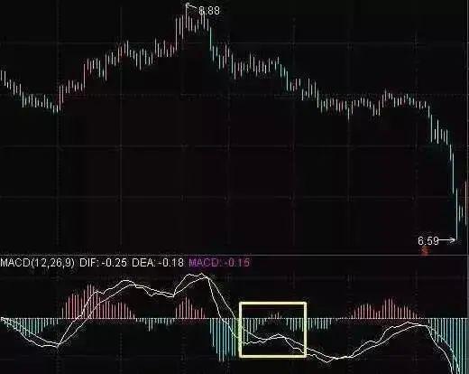 终于有人把MACD说清了：高手都是看“红绿柱”的，新手才看金叉死叉 - 知乎